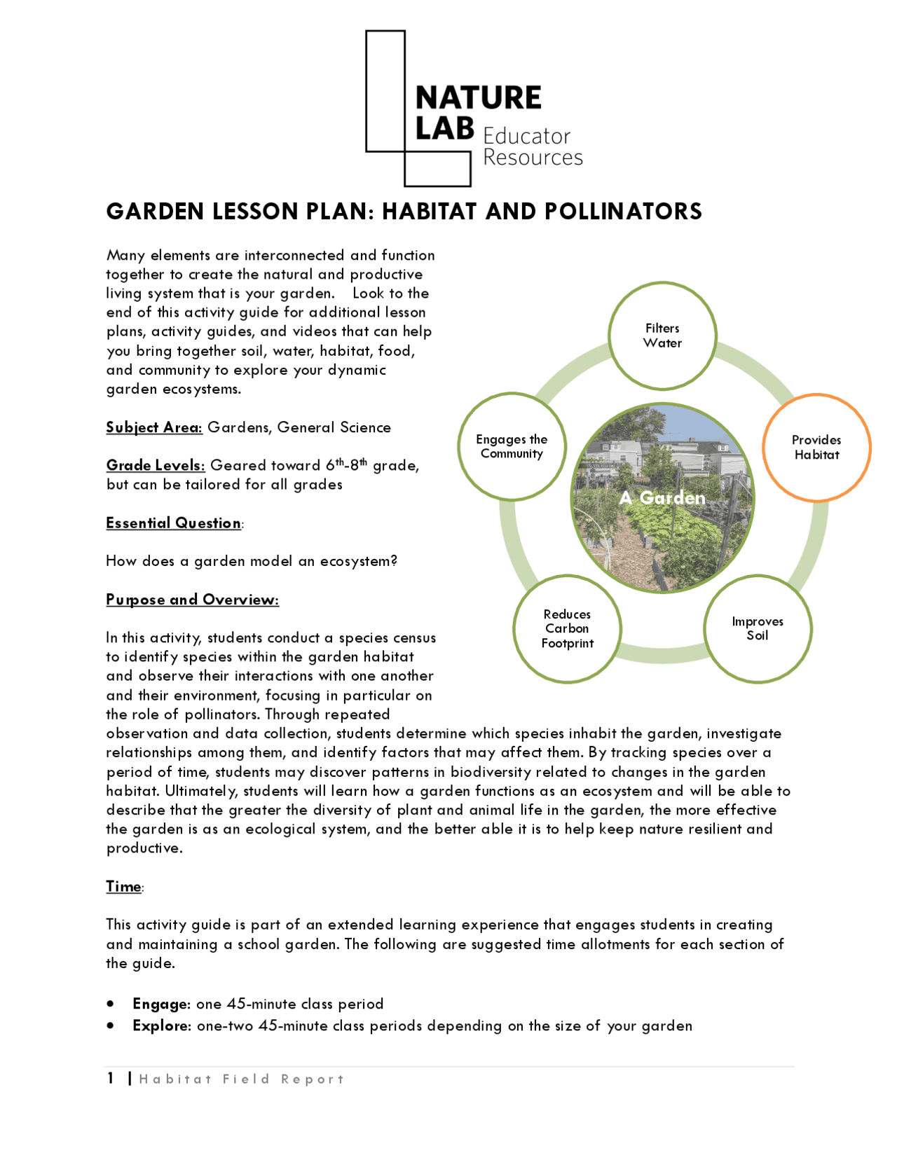 GARDEN LESSON PLAN: HABITAT AND POLLINATORS | Study notes Japanese ...