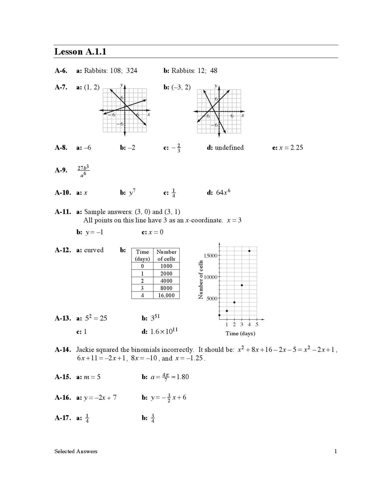 Lesson A11 Summaries Analytical Geometry And Calculus Docsity