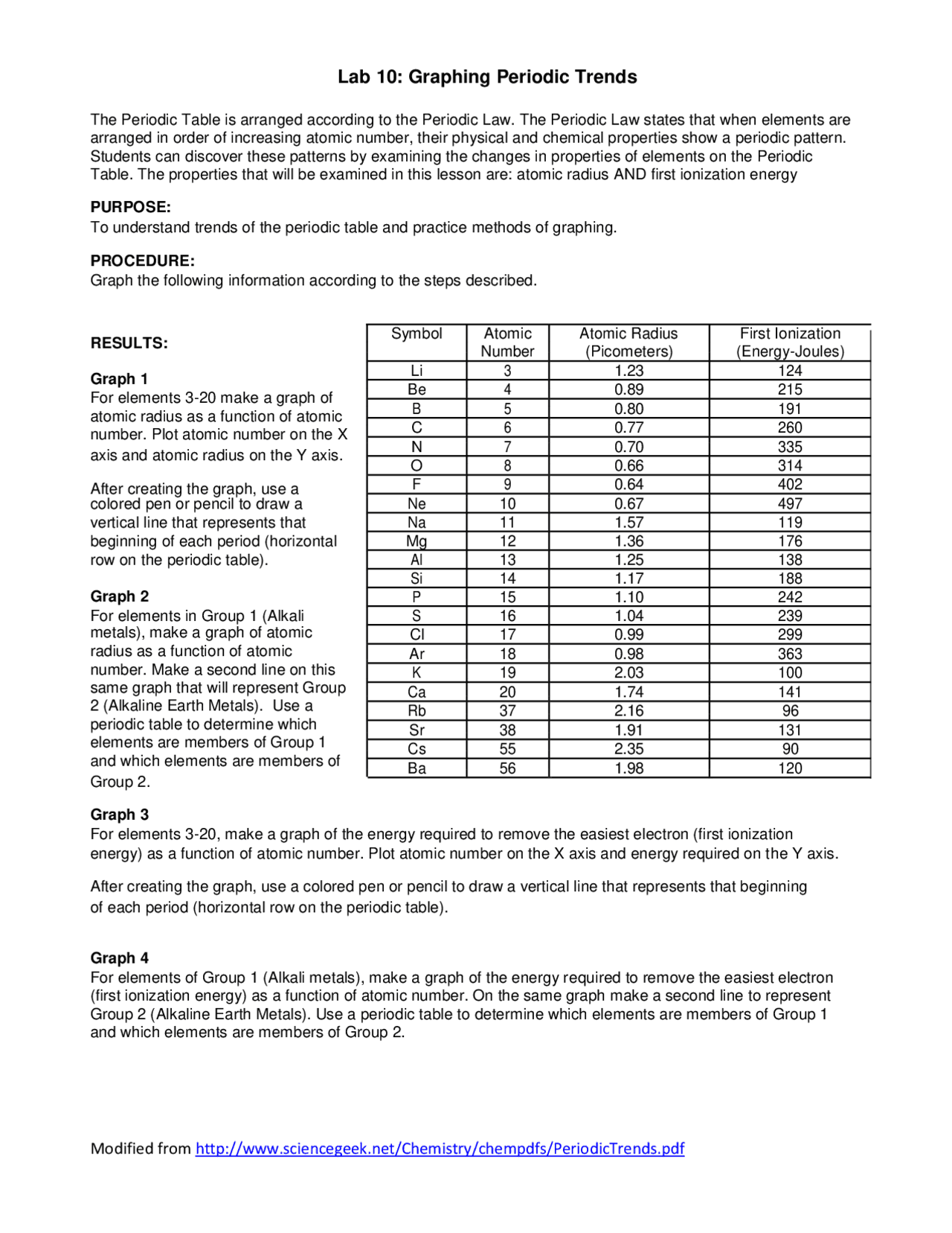 Lab 10: Graphing Periodic Trends | Study notes Chemistry | Docsity
