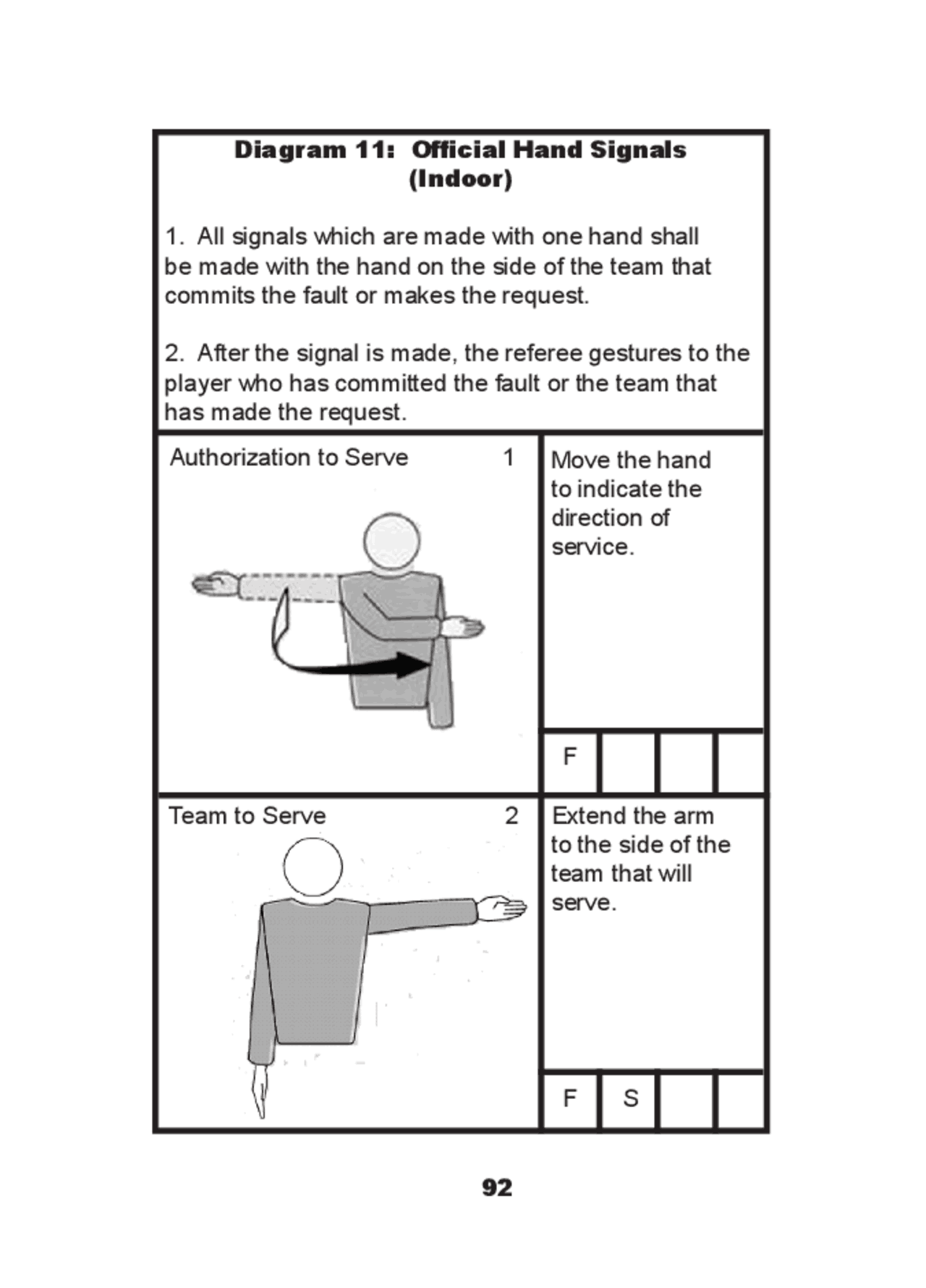 92 Diagram 11: Official Hand Signals (Indoor) 1. All ... | Lecture ...