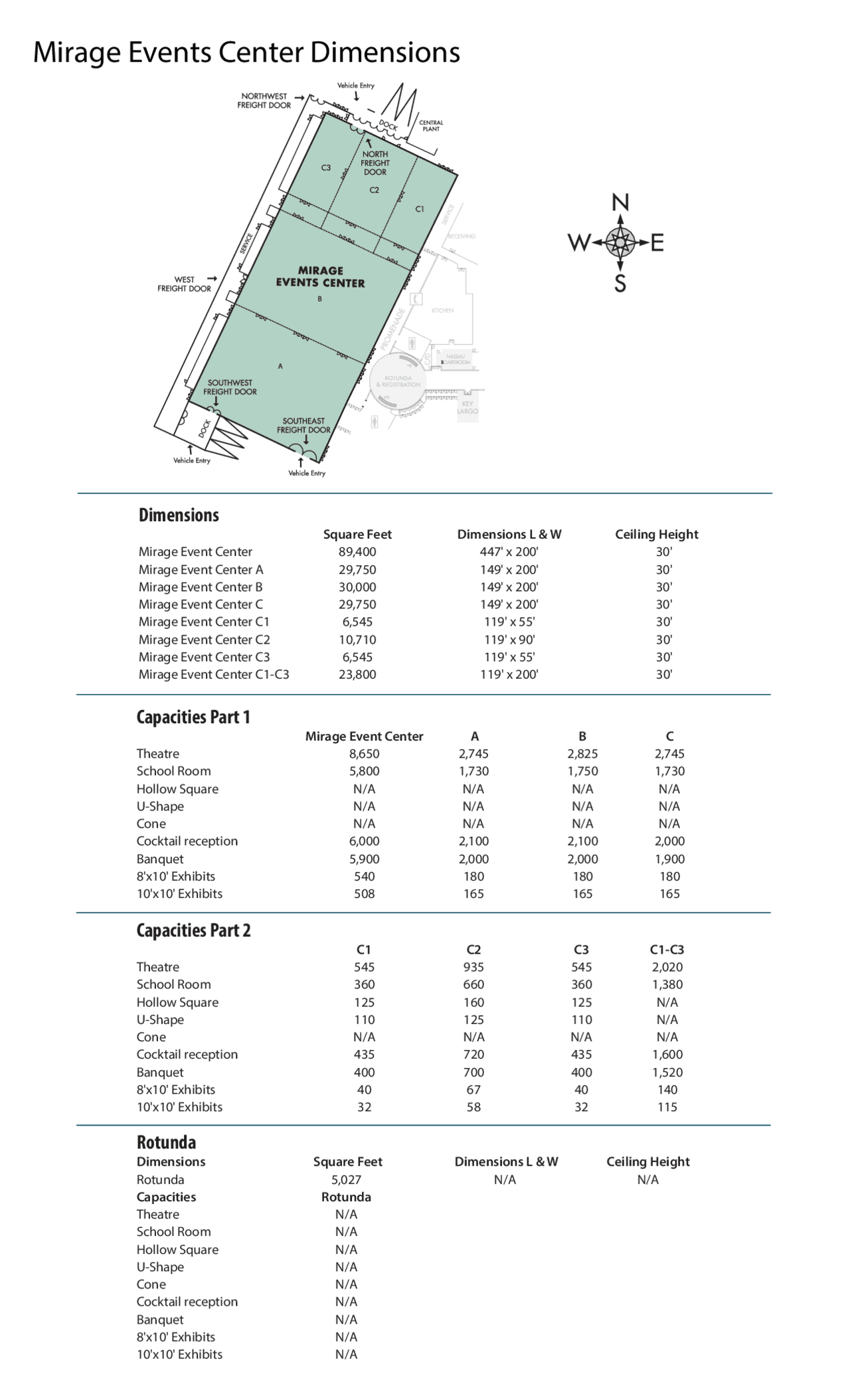 Mirage Events Center Dimensions | Study notes Theatre | Docsity