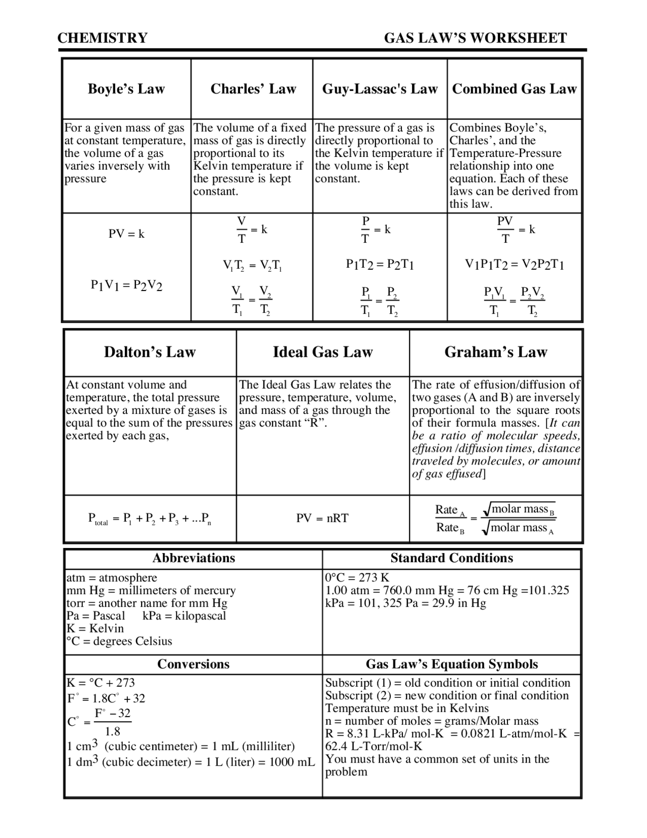 Gas Laws Worksheet Lecture Notes Law Docsity