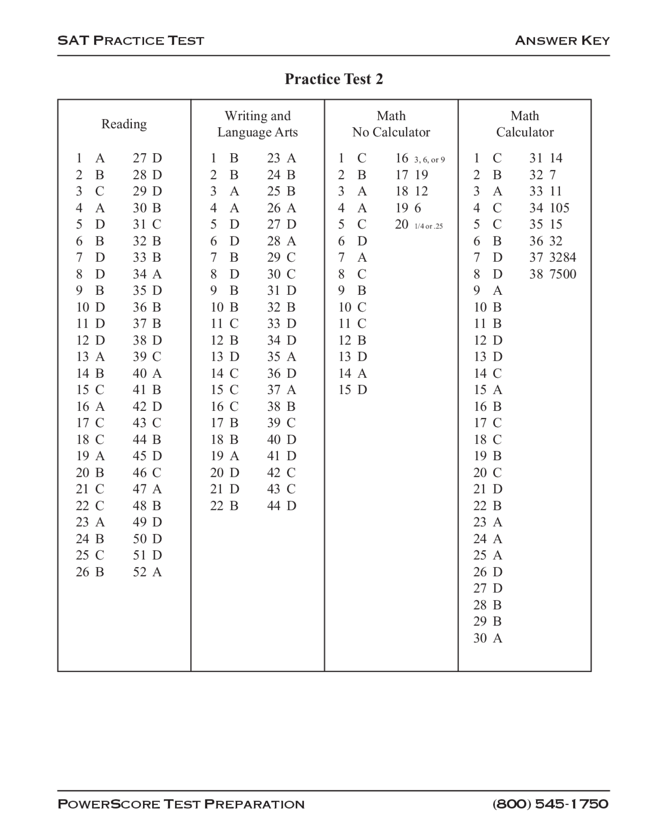 SAT Practice Test Answer Key by PowerScore Test Preparation | Exercises ...