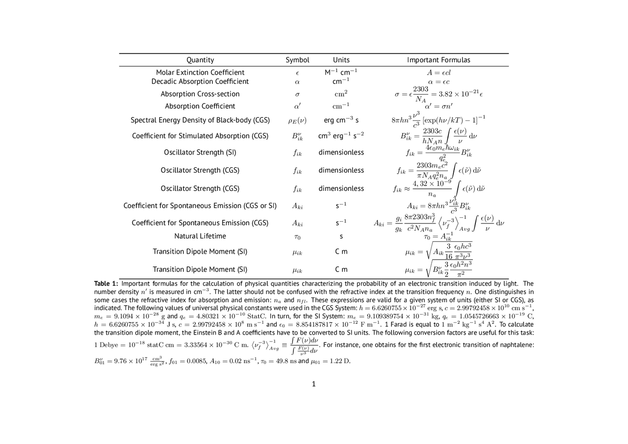 Quantity Symbol Units Important Formulas Molar Extinction ...