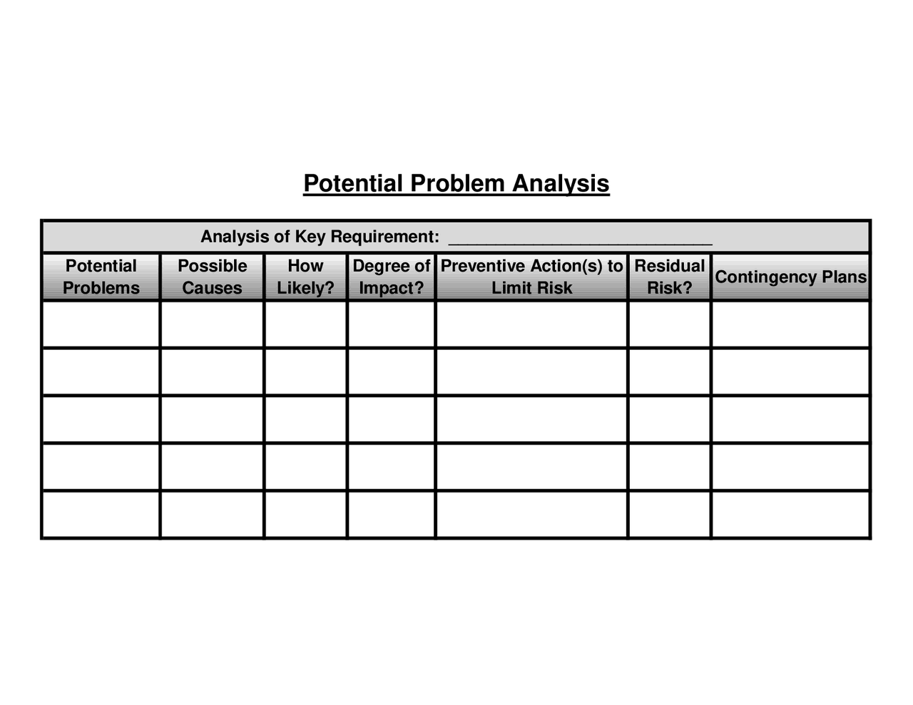 Potential Problem Analysis Lecture Notes Advanced Data Analysis Docsity
