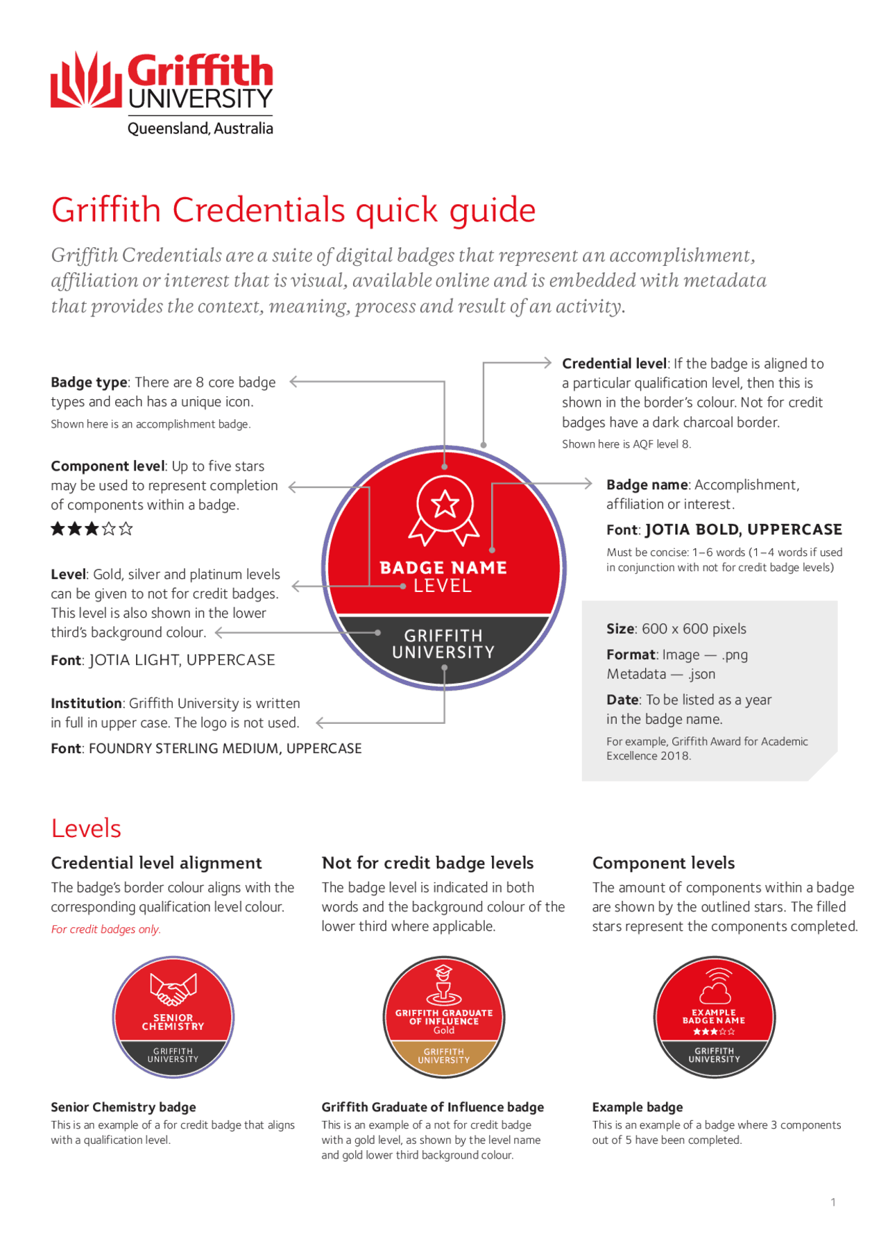 Griffith Credentials quick guide | Schemes and Mind Maps Chemistry ...
