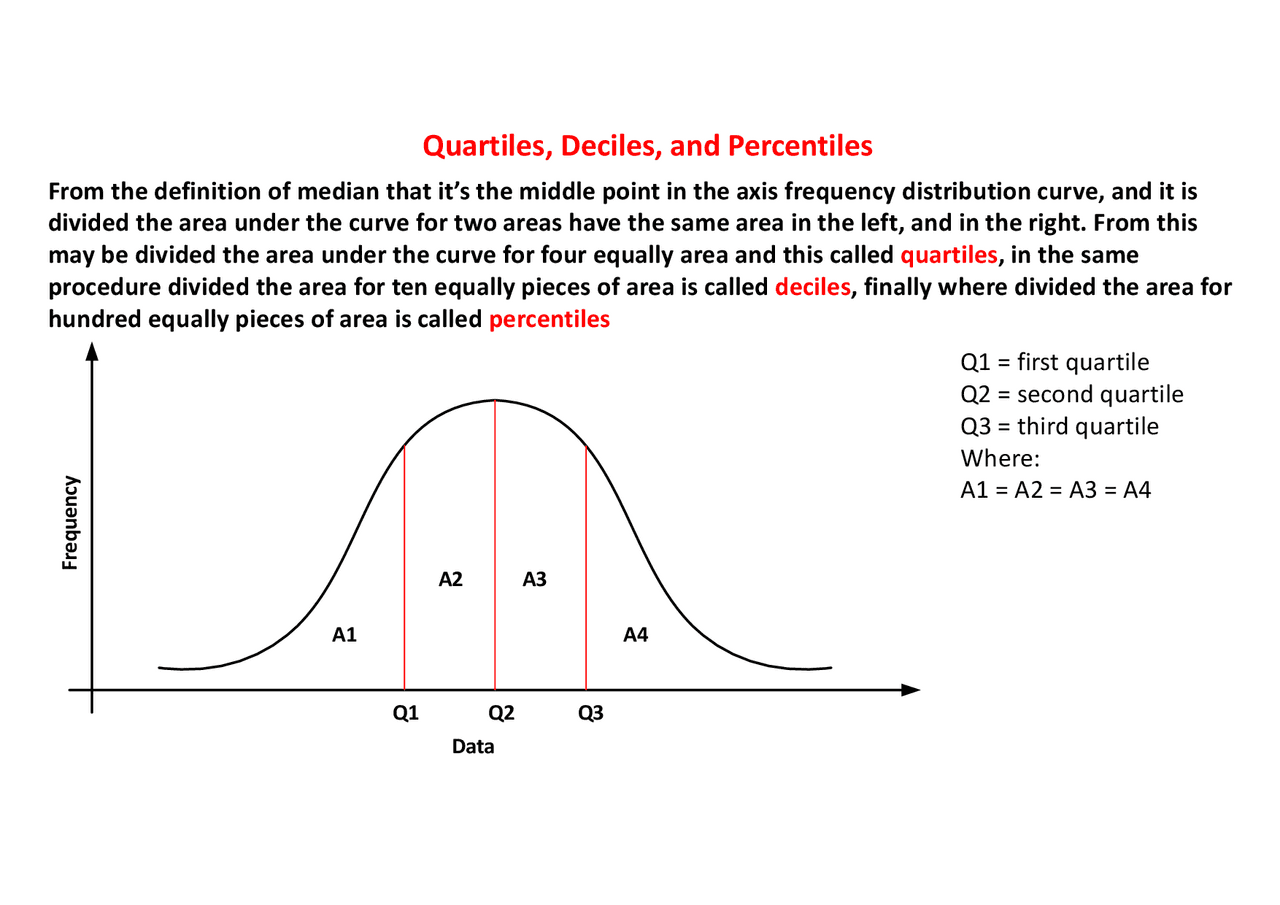 Quartiles, Deciles, and Percentiles | Lecture notes Quantitative ...