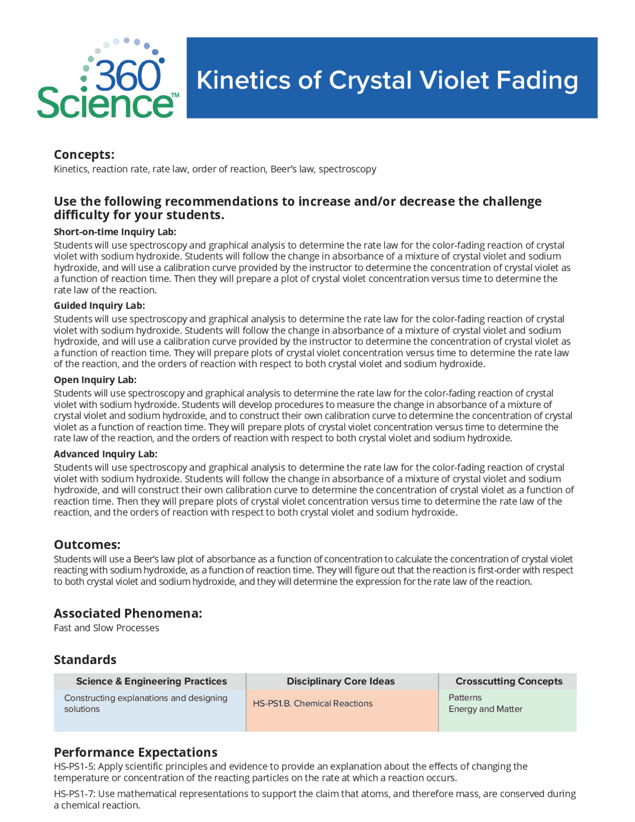 Kinetics of Crystal Violet Fading | Exercises Law | Docsity
