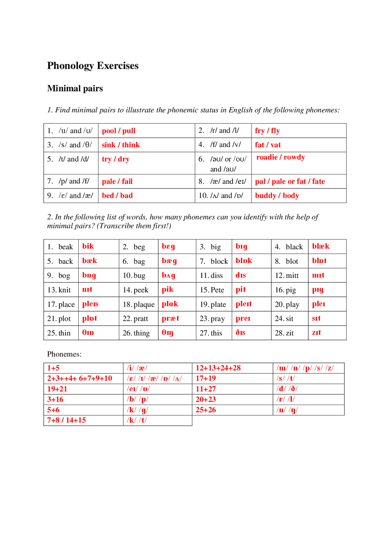 Phonology Exercises | Lecture notes English | Docsity