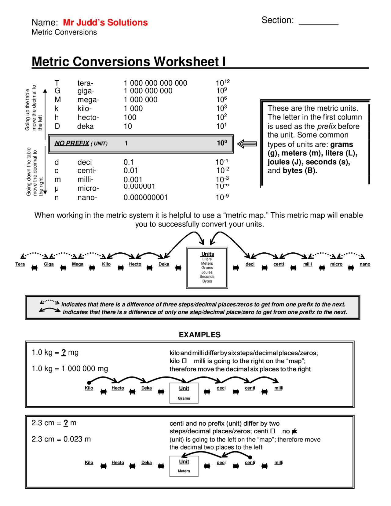 Metric Conversions Worksheet I Lecture Notes Elementary Mathematics Metric Conversions Worksheet I Lecture Notes Elementary Mathematics