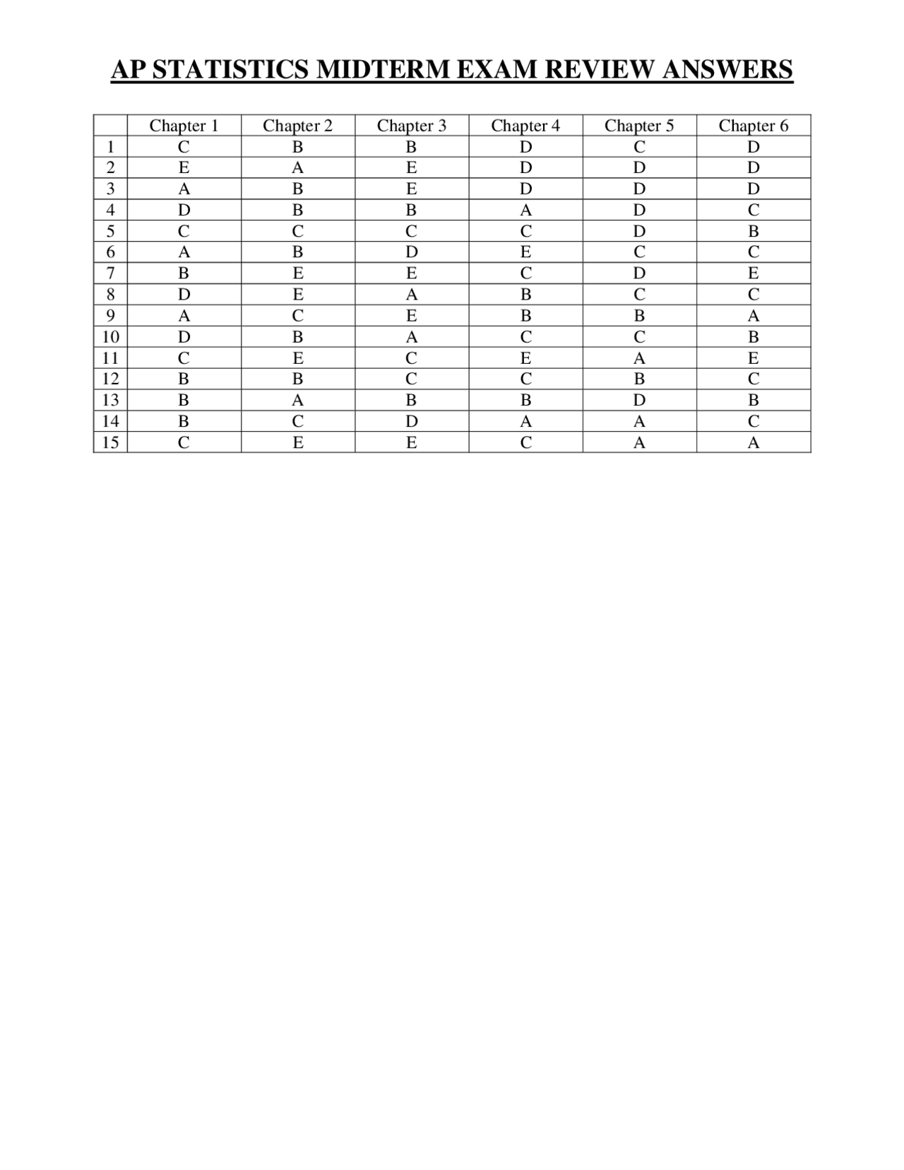 Ap Statistics Midterm Exam Review Answers Lecture Notes Statistics