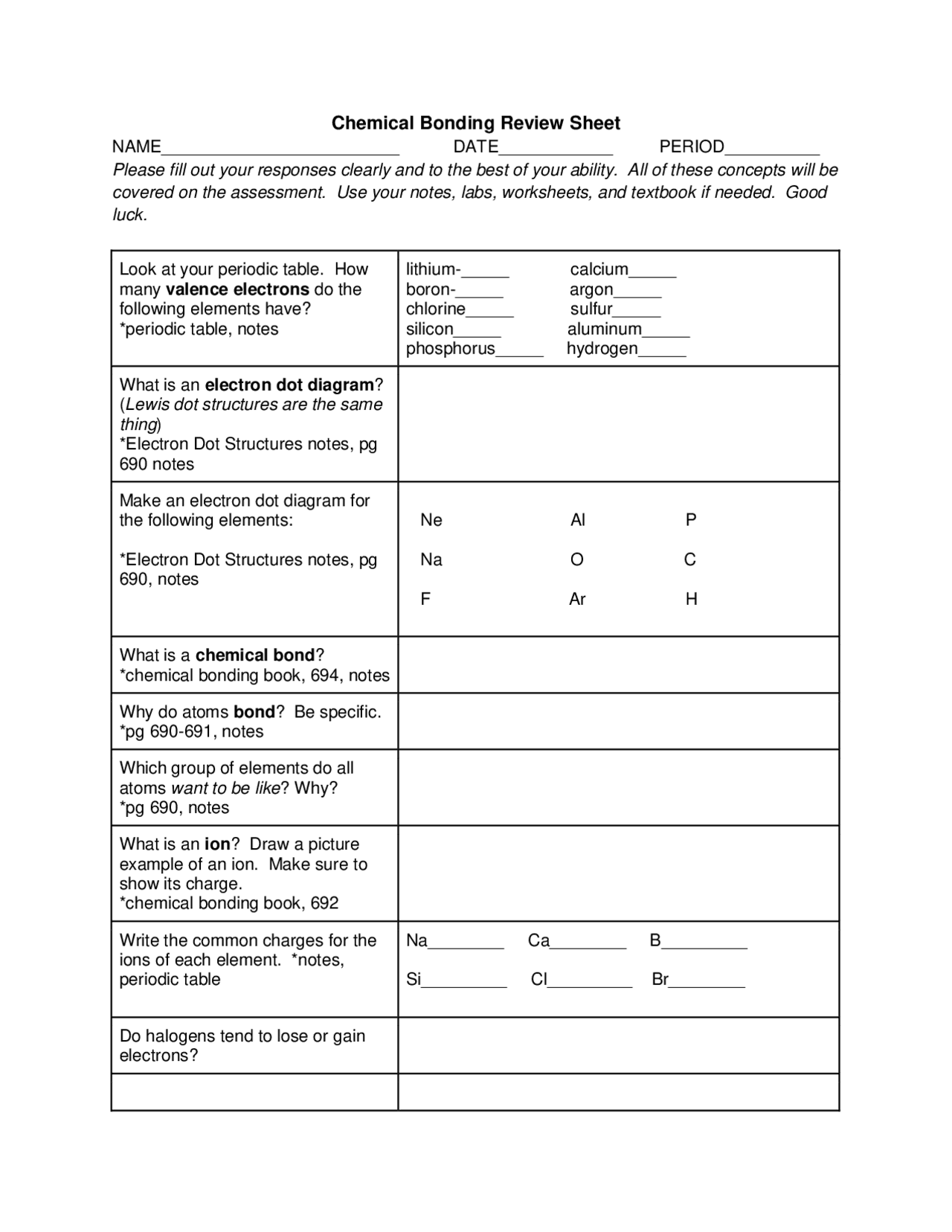 Chemical Bonding Review Sheet docx Study Notes Chemistry Docsity chemical-bonding-review-sheet-docx-study-notes-chemistry-docsity