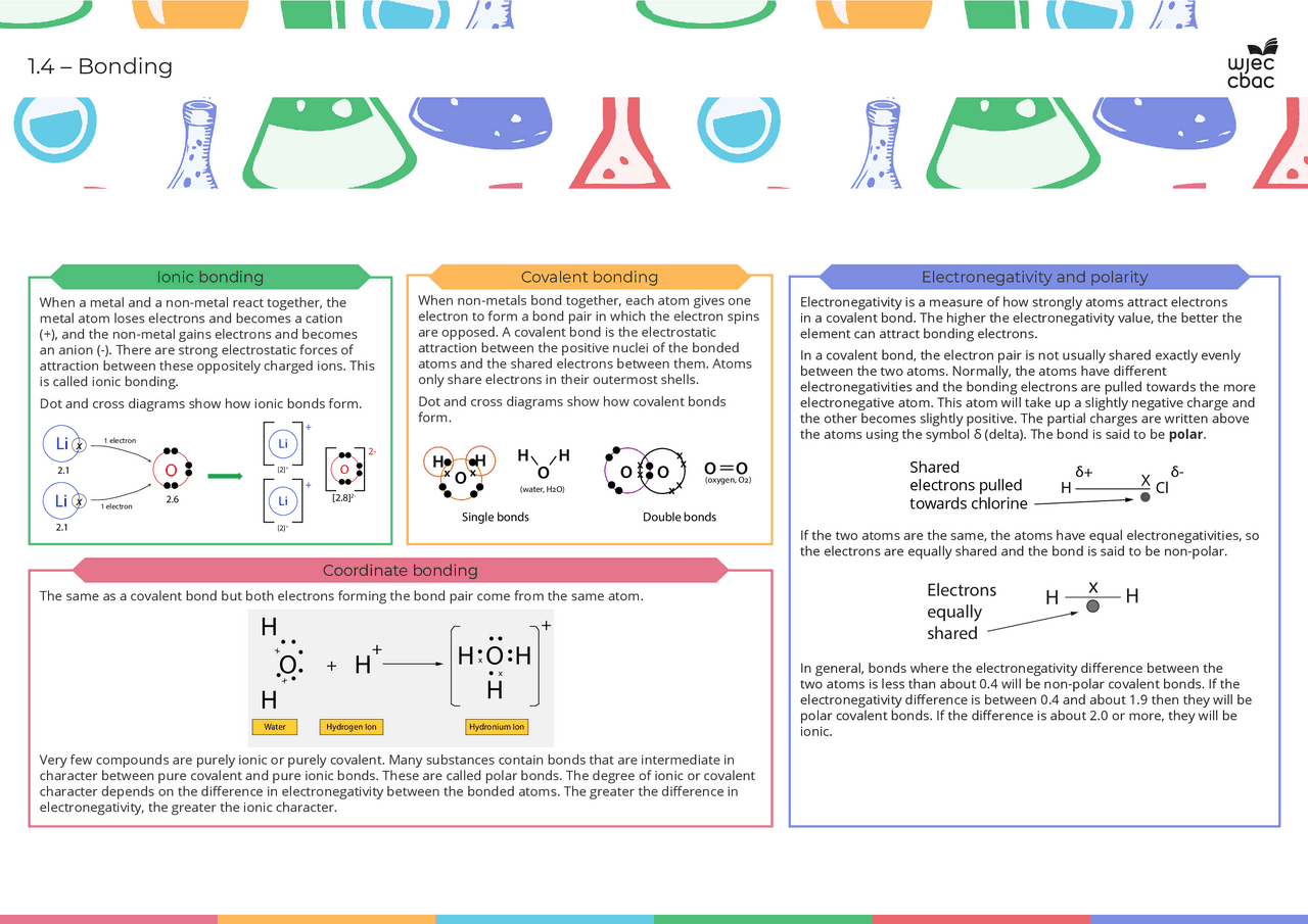 1 4 Bondingpdf Lecture Notes Chemistry Docsity