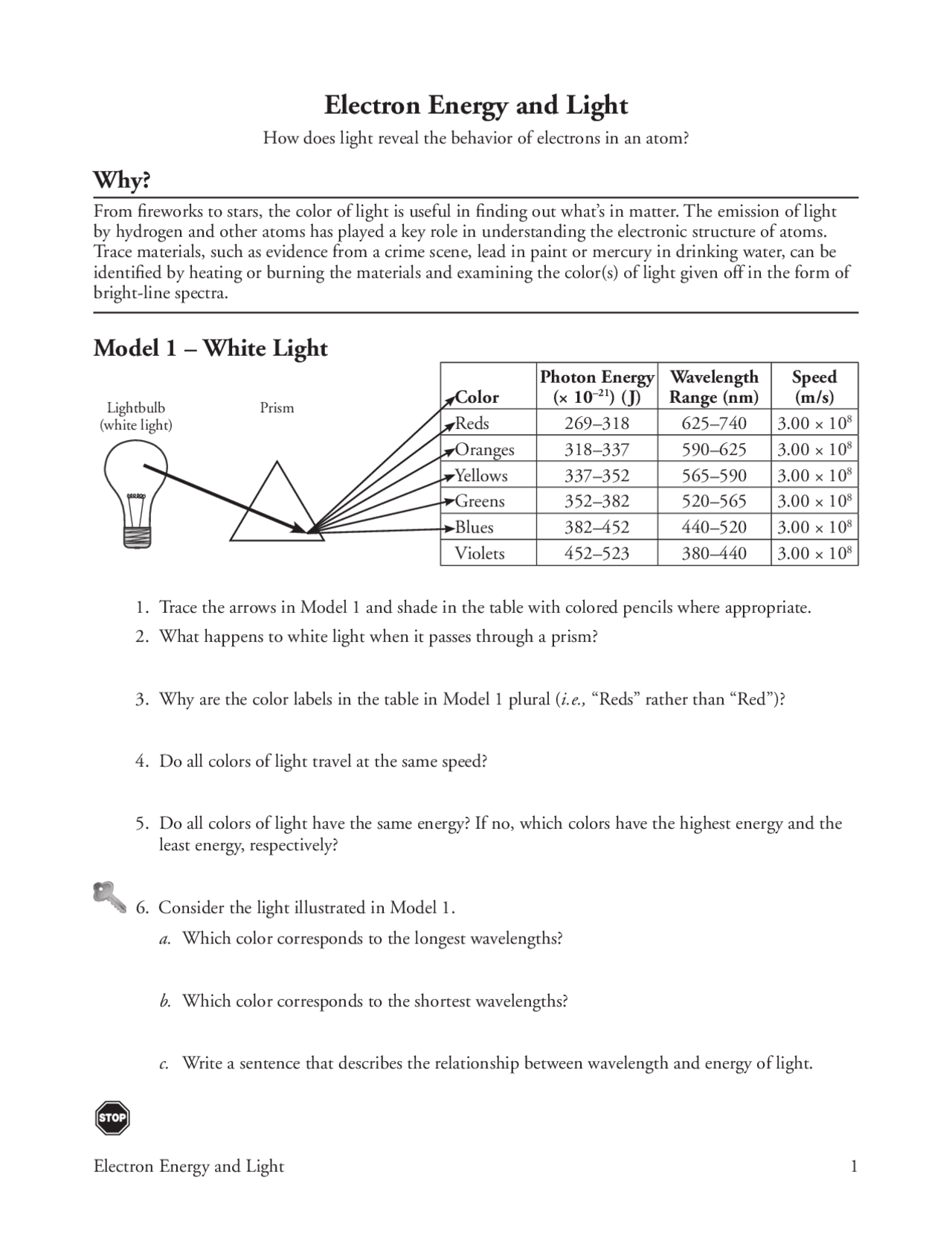 Electron Energy and Light | Study notes Chemistry | Docsity
