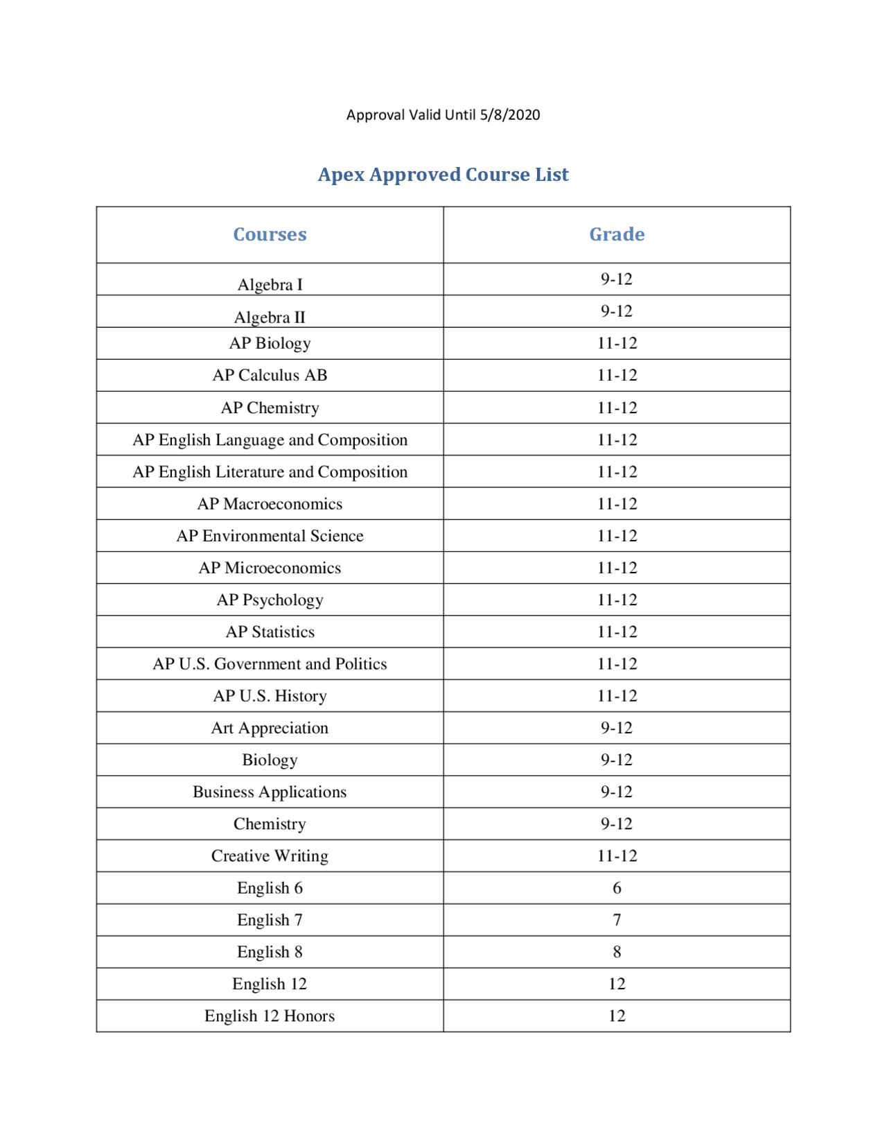 Apex Approved Course List | Schemes and Mind Maps English | Docsity