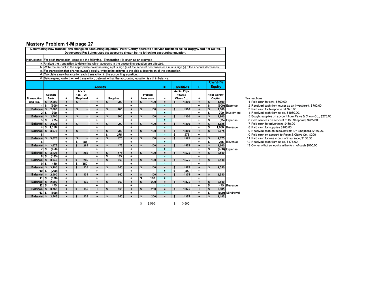Mastery Problem 1-M page 27 | Study notes Accounting | Docsity