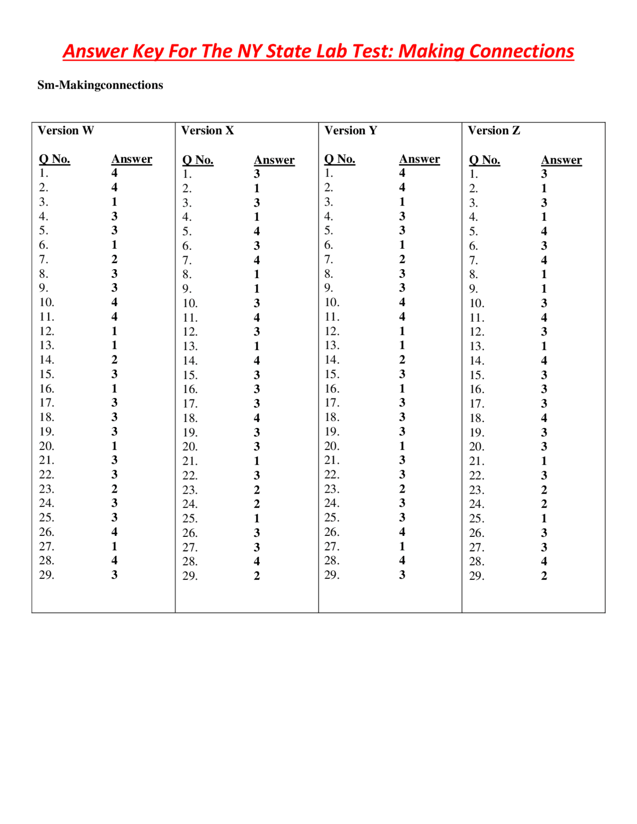 Answer Key For The NY State Lab Test: Making Connections | Study notes ...