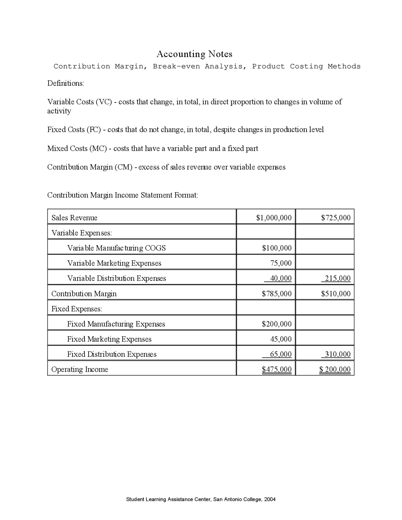 Contribution Margin, Break-even Analysis | Exams Accounting | Docsity