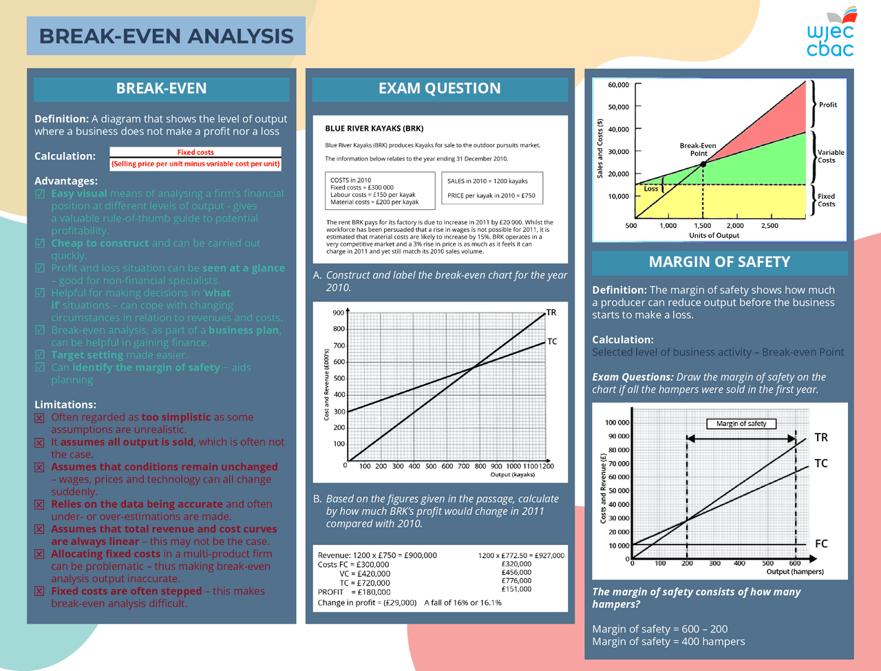 Break Even Analysis Exams Business Docsity