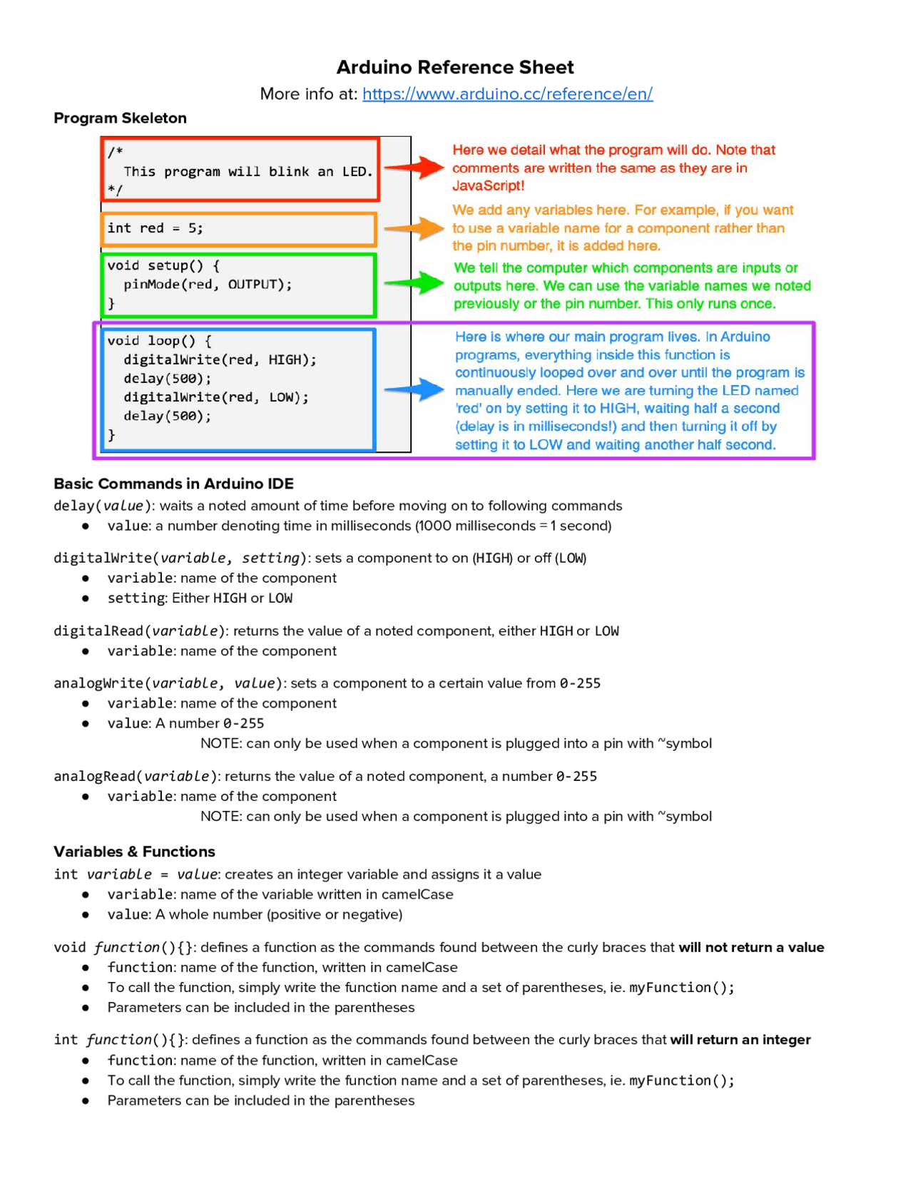 Arduino Reference Sheet Lecture Notes Advanced Computer Programming