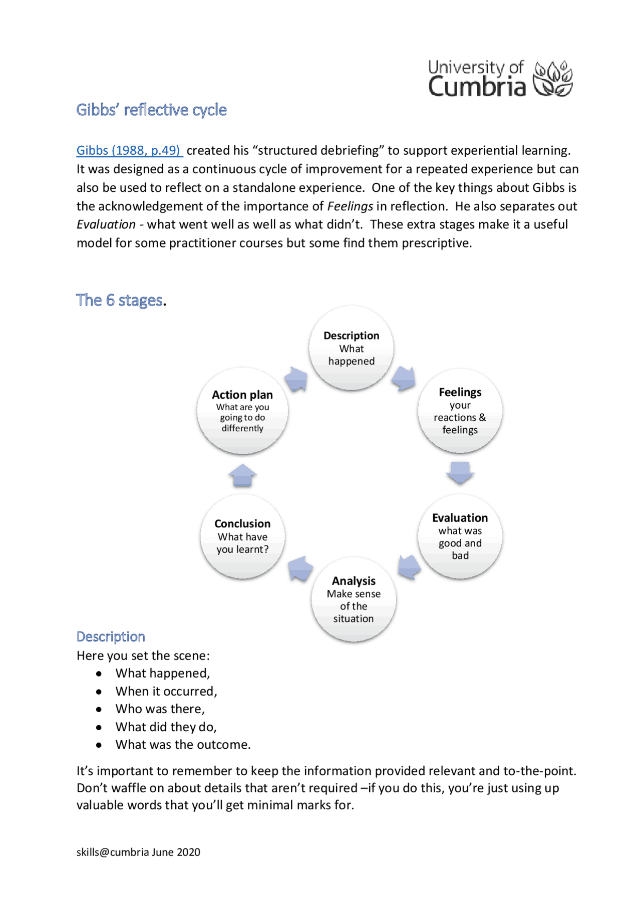 Gibbs Reflective Cycle The 6 Stages Lecture Notes Literature Docsity