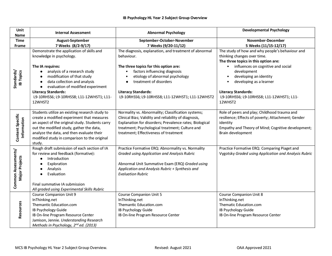 IB Psychology HL Year 2 Subject Group Overview | Lecture notes ...