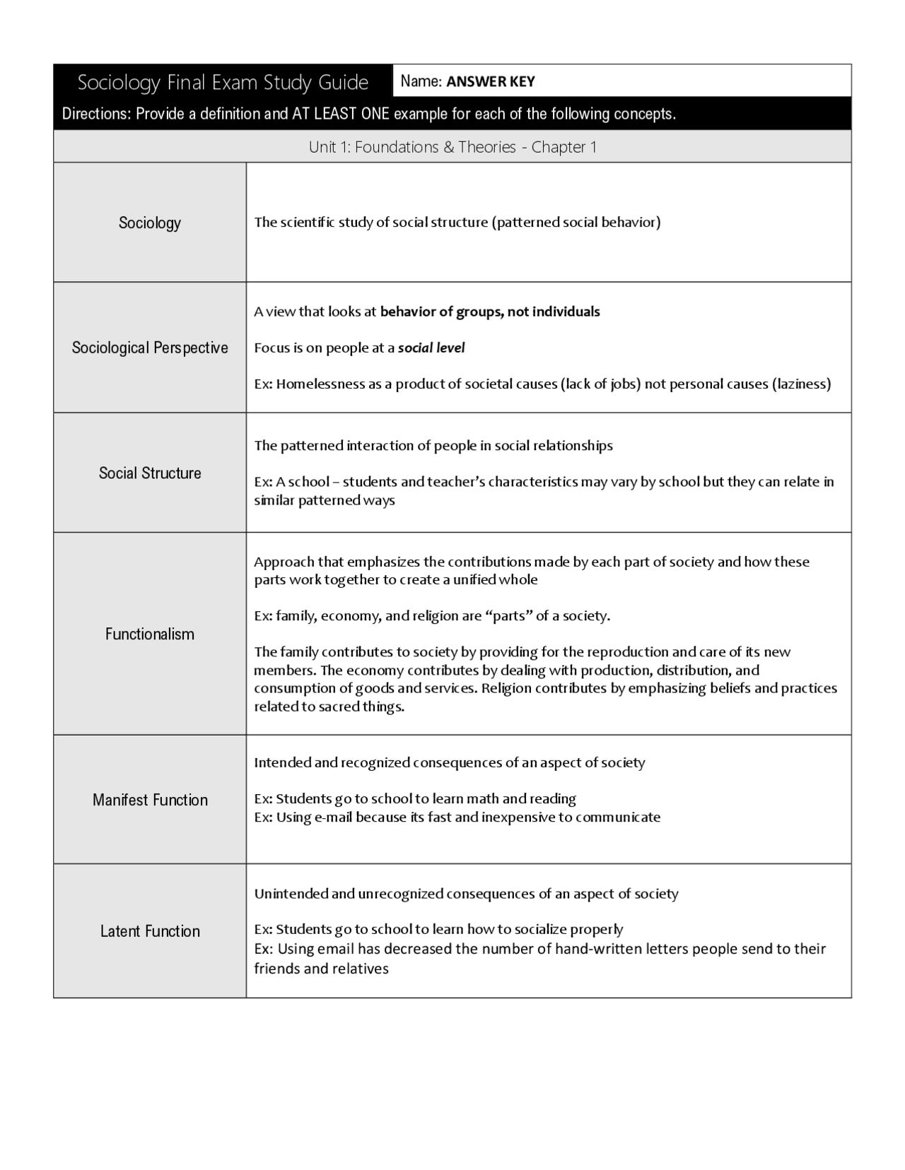 Sociology Final Exam Study Guide Name: ANSWER KEY | Summaries Sociology ...