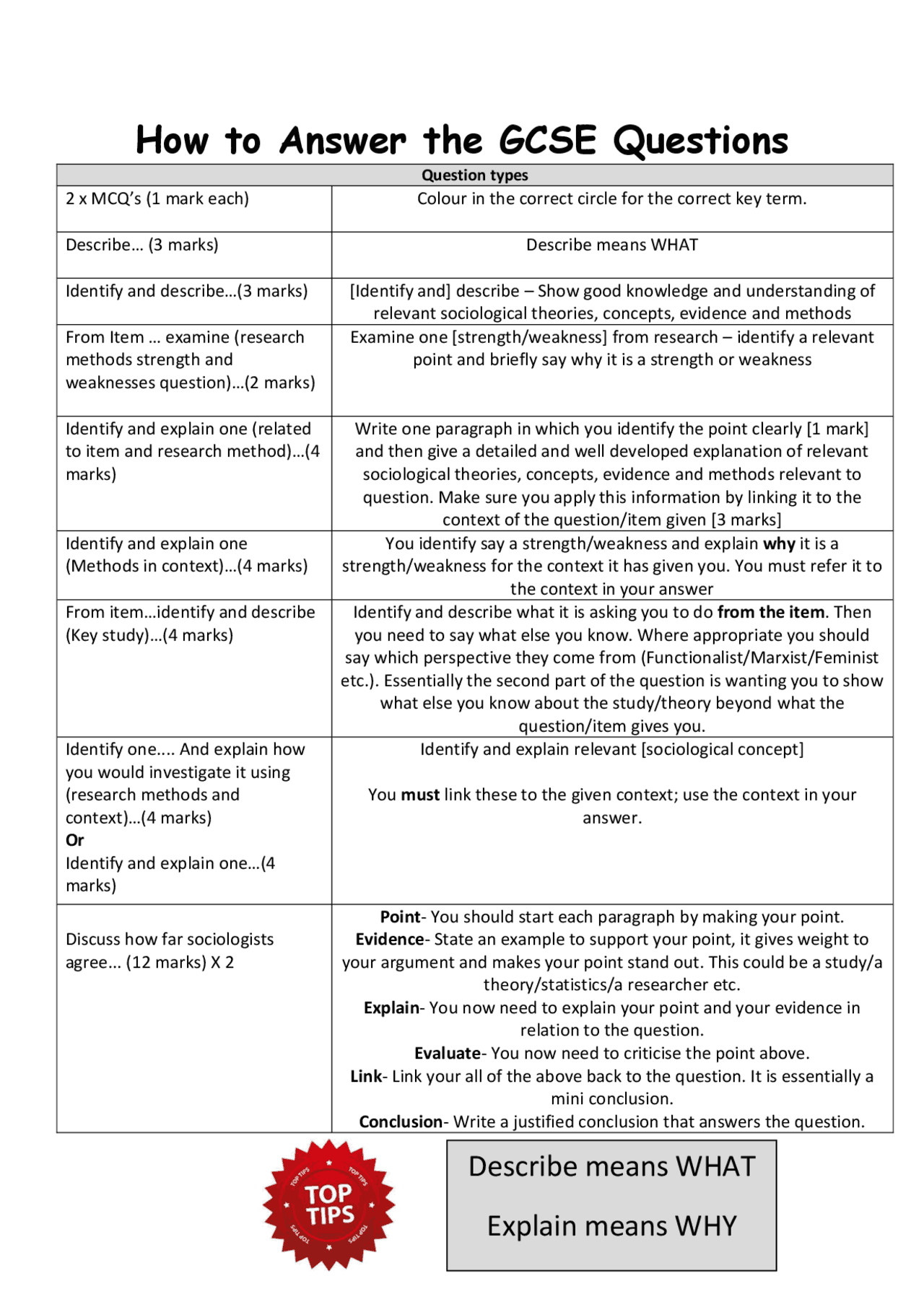 How to Answer the GCSE Questions | Lecture notes Sociology | Docsity