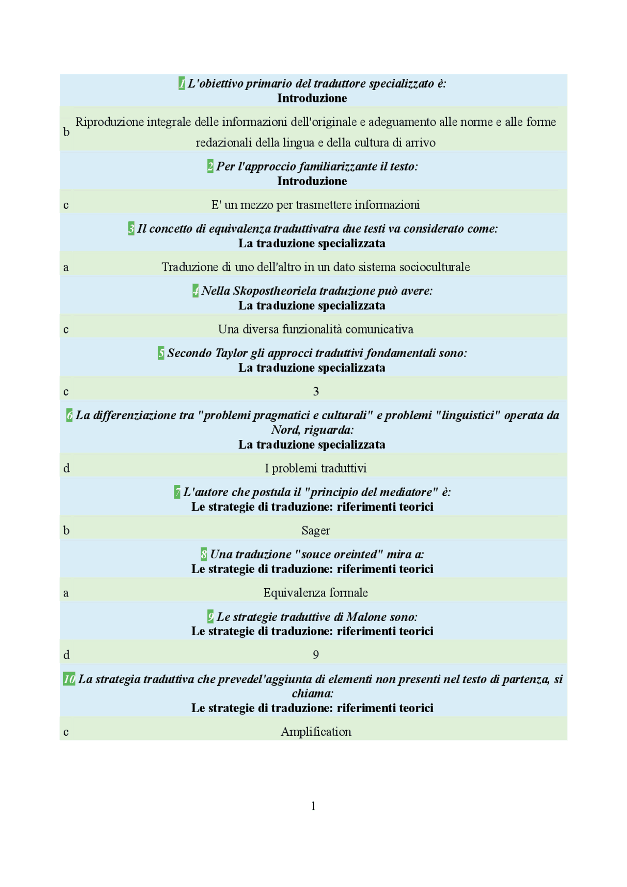 Lingua Inglese 3 2022 Mercatorum Lingue E Mercati L12 Prove D