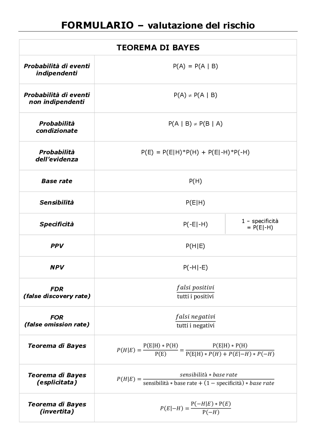 Formulario Di Complementi Di Matematica Per Psicologi Schemi E Mappe Concettuali Di
