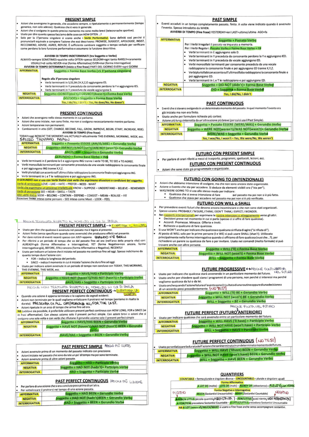 Schemi Inglese Grammar | Schemi e mappe concettuali di Lingua Inglese ...