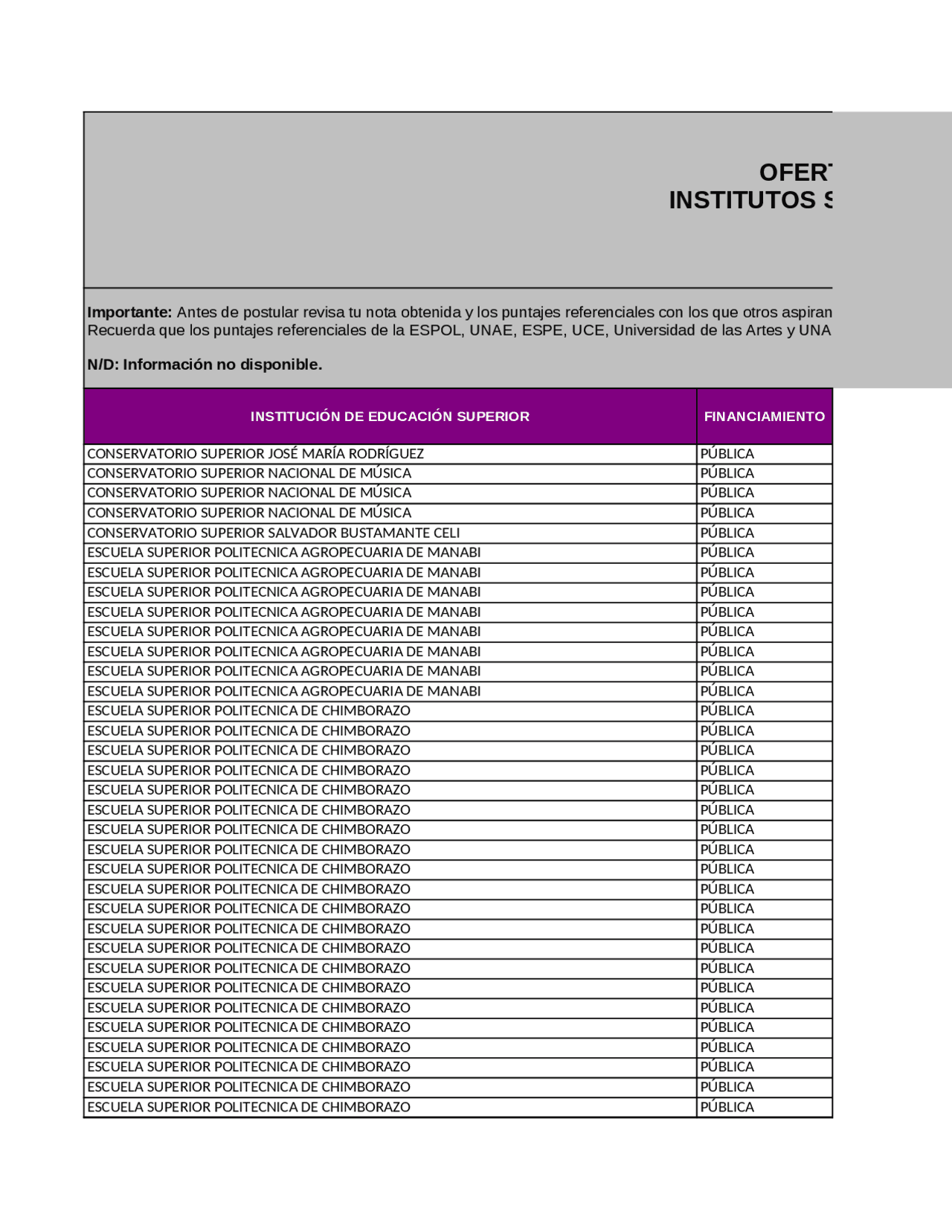 Actividades Material De Apoyo Exercices De Espagnol Docsity