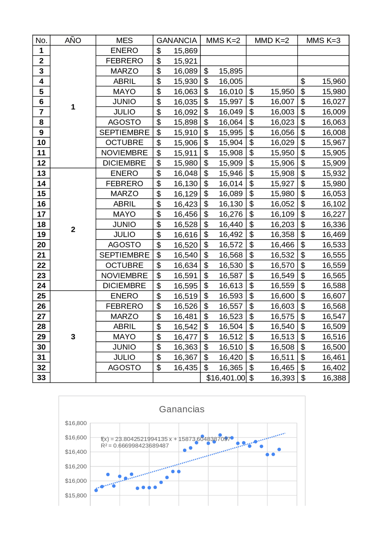 Promedio movil simple | Ejercicios de Matemáticas | Docsity
