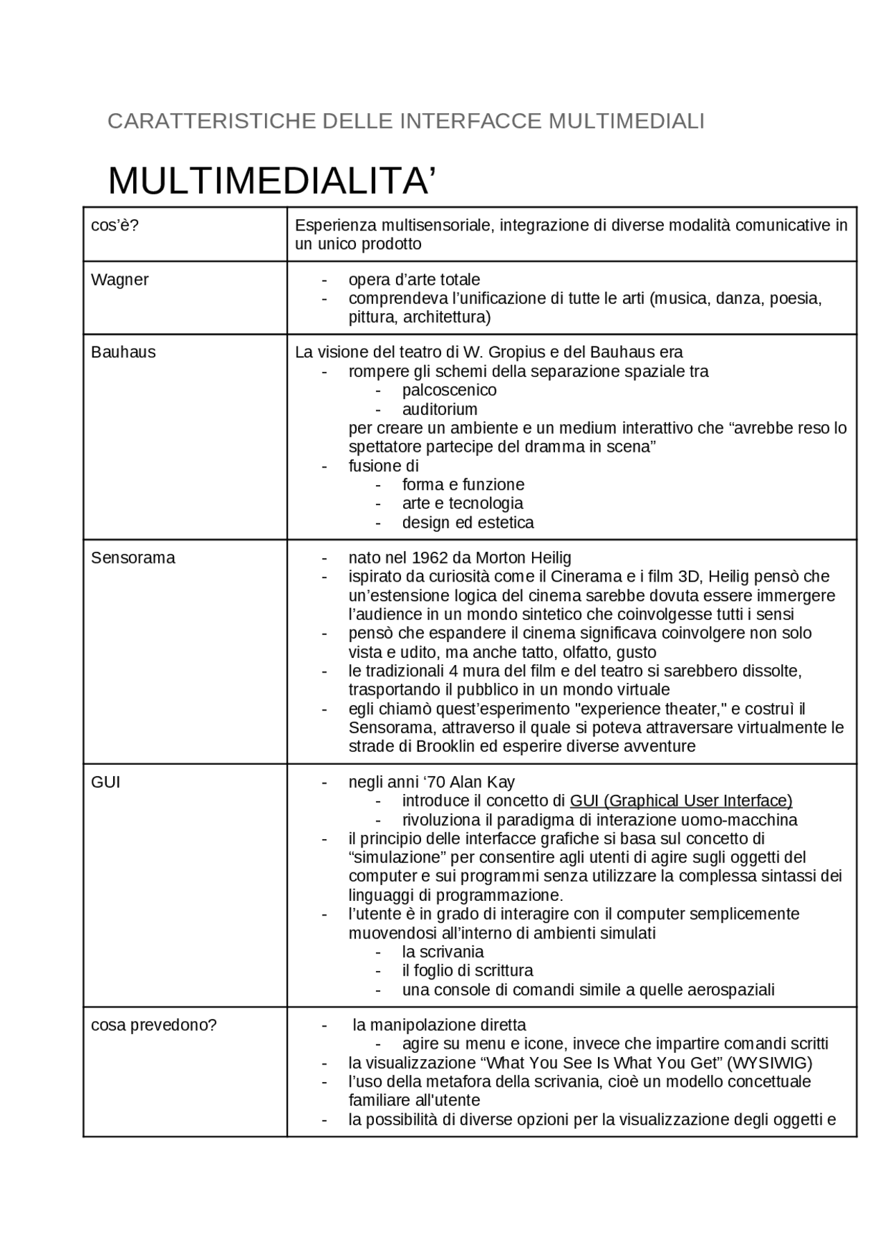 Appunti caratteristiche dei media digitali | Appunti di Teoria E Tecnica Delle Comunicazioni ...