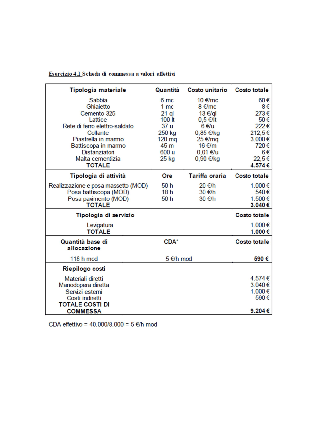 Esercizio e soluzione all'esercitazione sulla commessa | Esercizi di ...