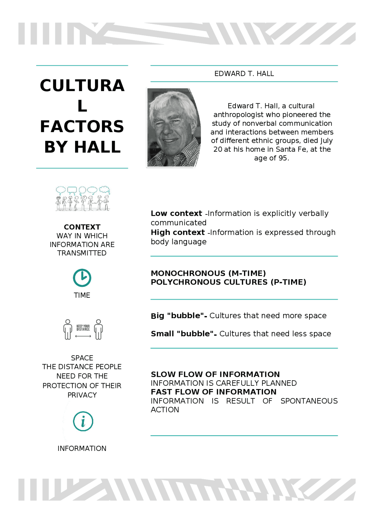 Cultural Factors by Hall Präsentation Handout | Skripte International ...