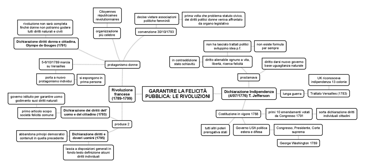 Mappe Concettuali Di Storia Moderna Schemi E Mappe Concettuali Di