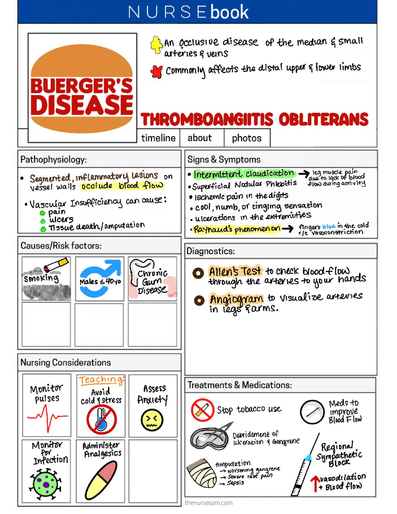 Cheat sheet pharmacology | Cheat Sheet Pharmacology - Docsity