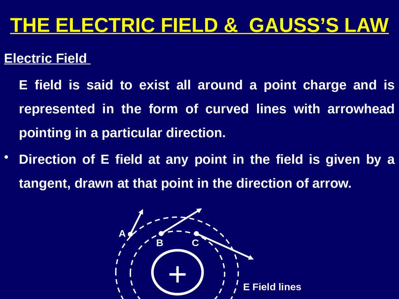 Electric Field In Applied Physics Slides Physics Docsity
