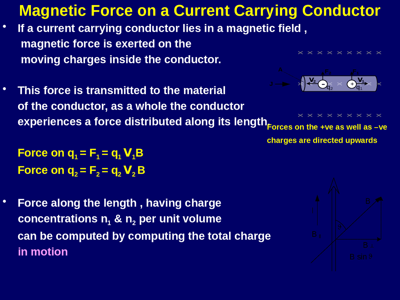Magnetic Field In Applied Physics Slides Physics Docsity