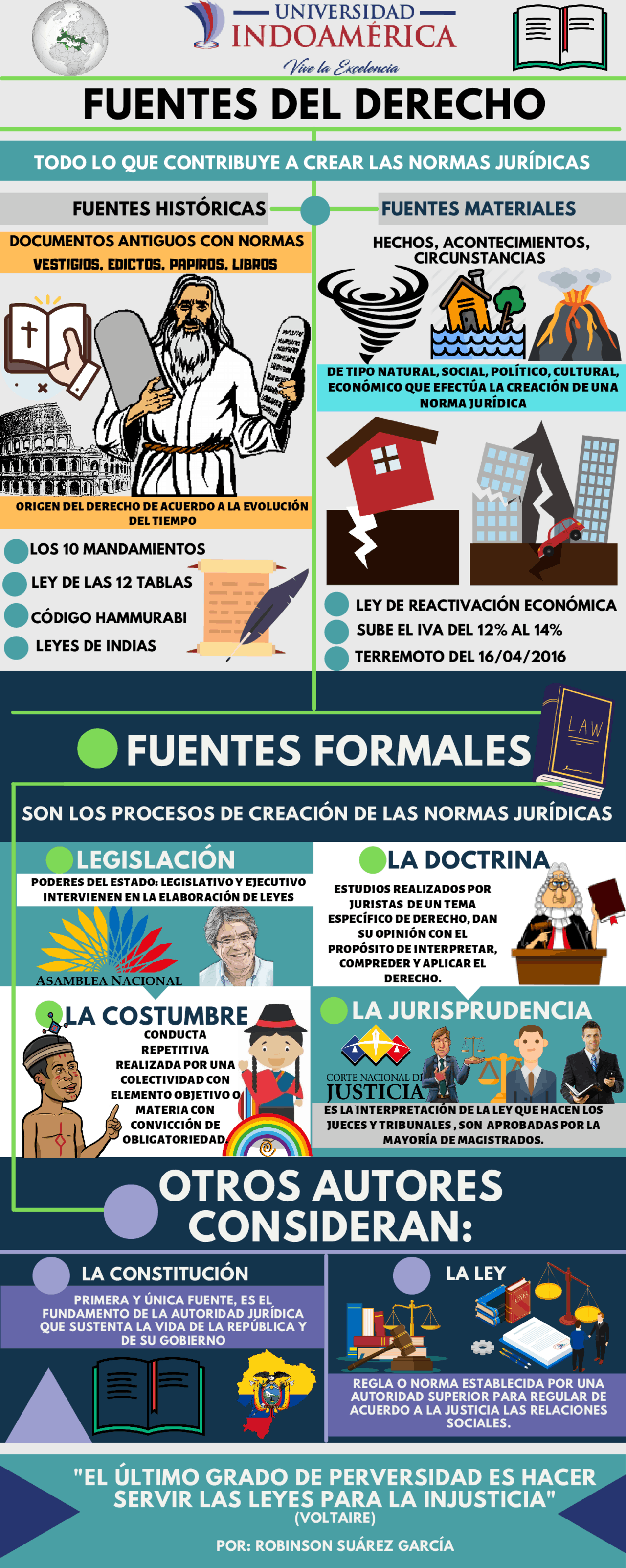 PAE 2_INFOGRAMA_FUENTES DEL DERECHO | Esquemas y mapas conceptuales de ...