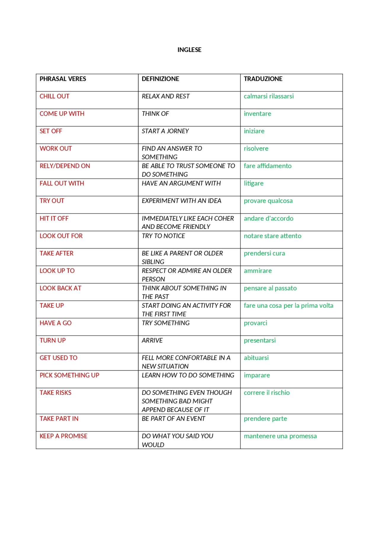 Lessico Utile B2 Inglese Dispense Di Inglese Docsity
