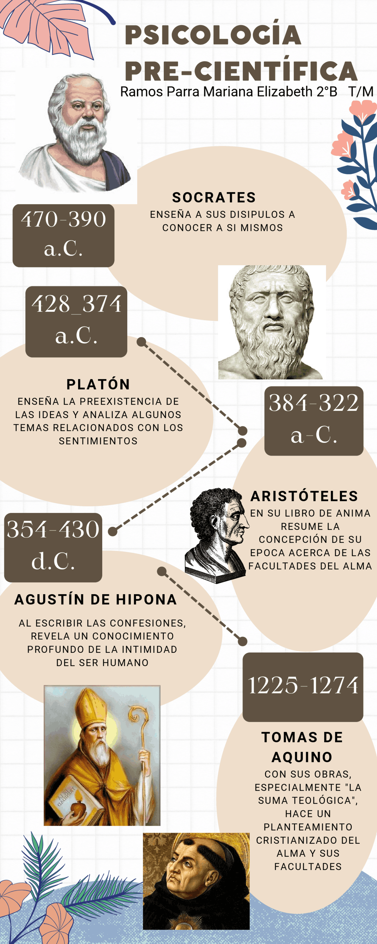 Psicologìa pre-cientìfica | Esquemas y mapas conceptuales de Psicología ...