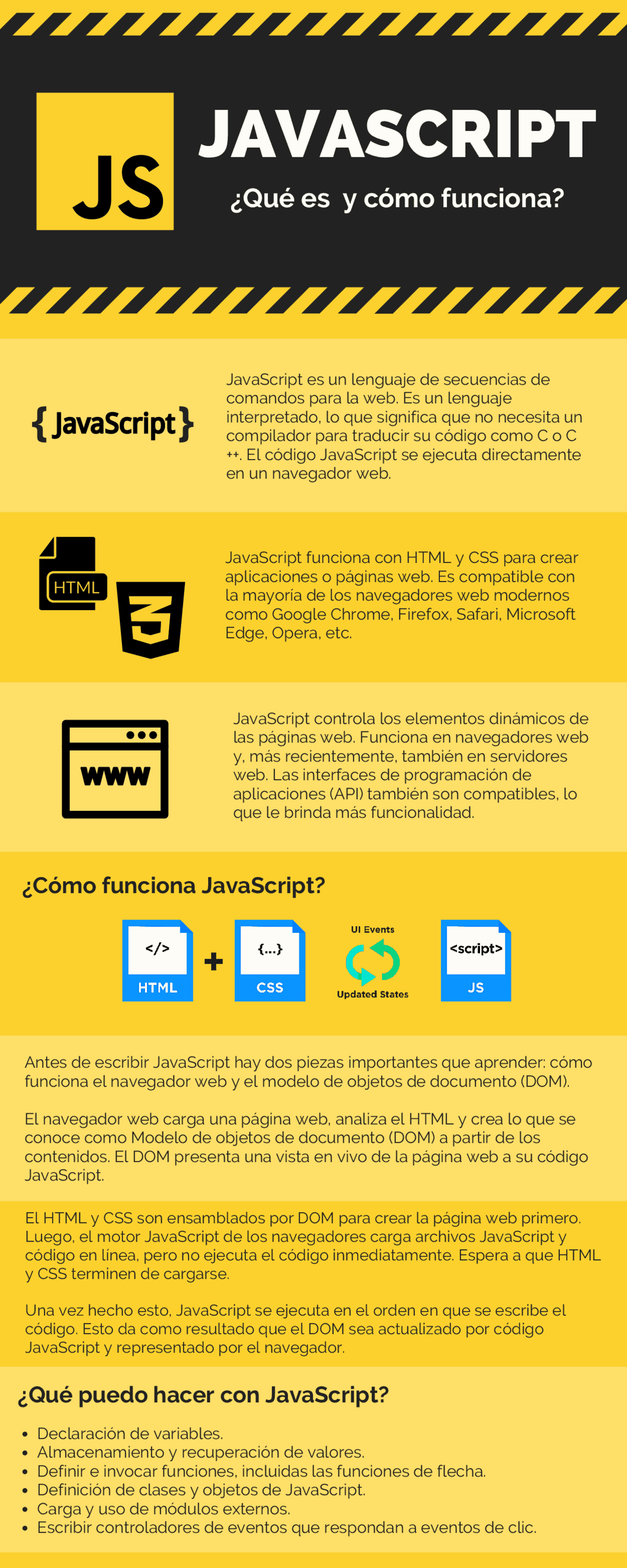 Que Es Java Script Y Como Funciona Esquemas Y Mapas Conceptuales De