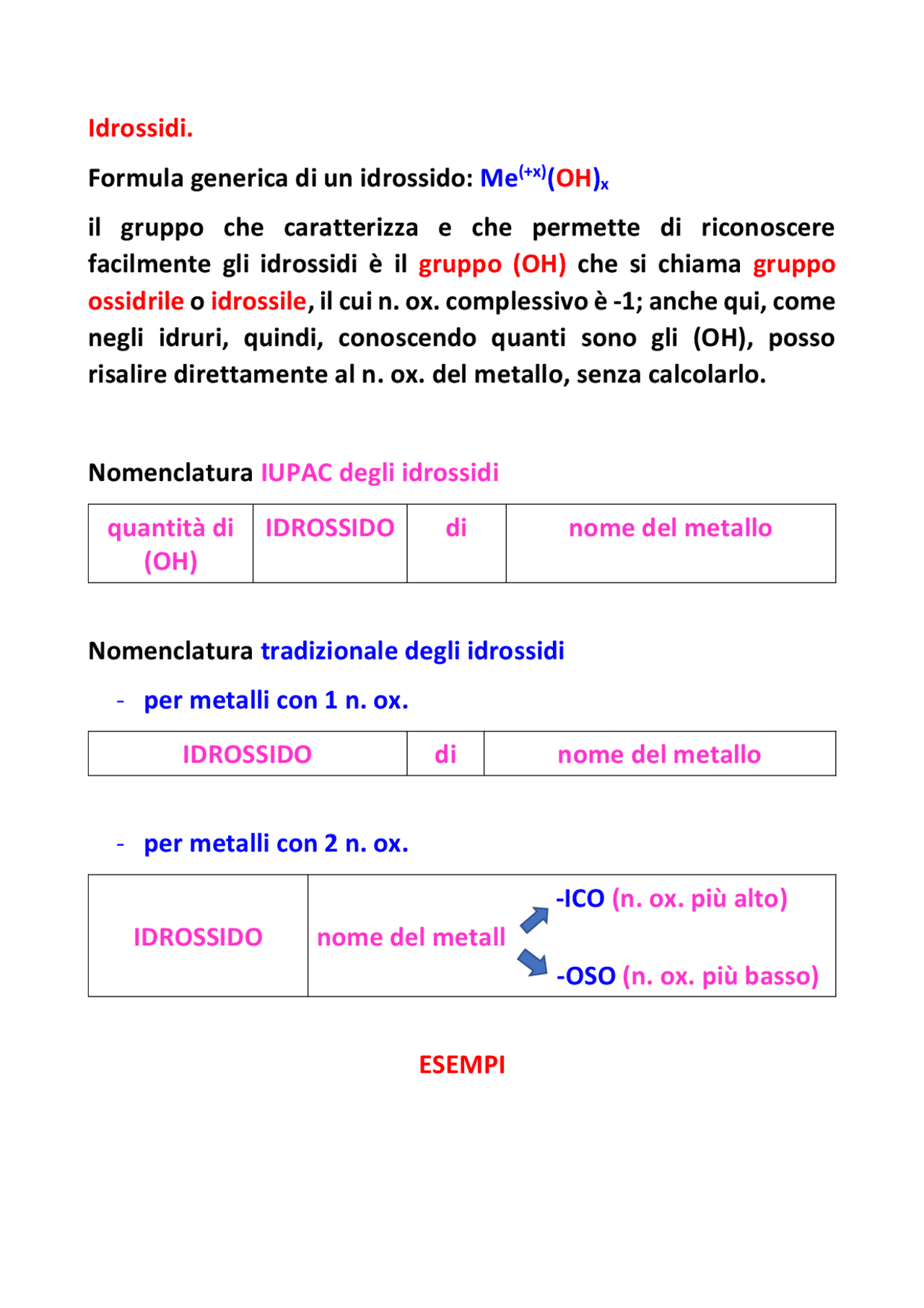 NOMENCLATURA IDROSSIDI, OSSIACIDI, SALI BINARI E TERZIARI | Appunti di Chimica | Docsity