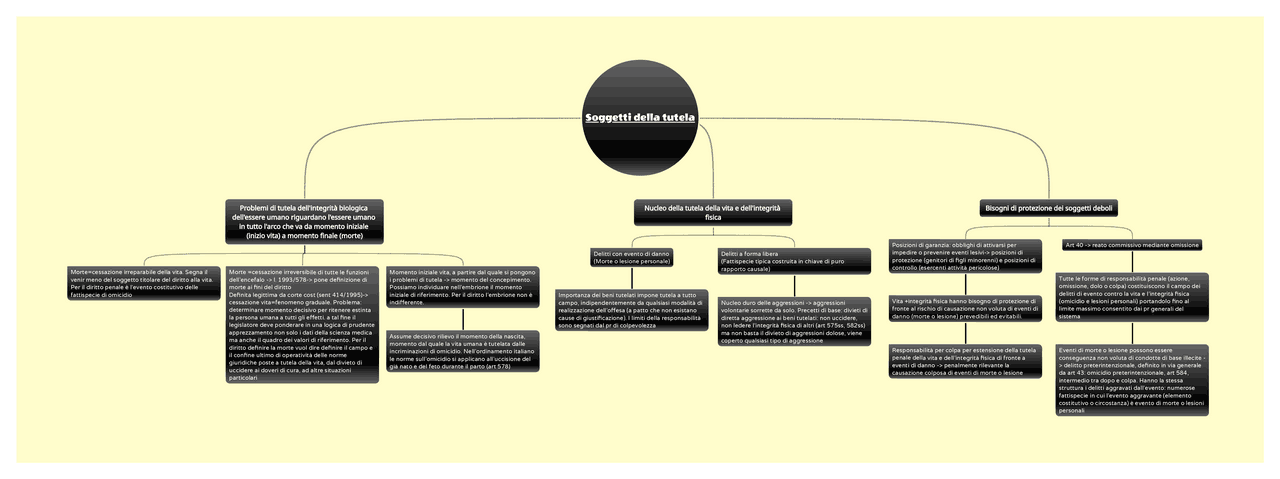 Mind map penal law written in italian | Schemes and Mind Maps Law - Docsity