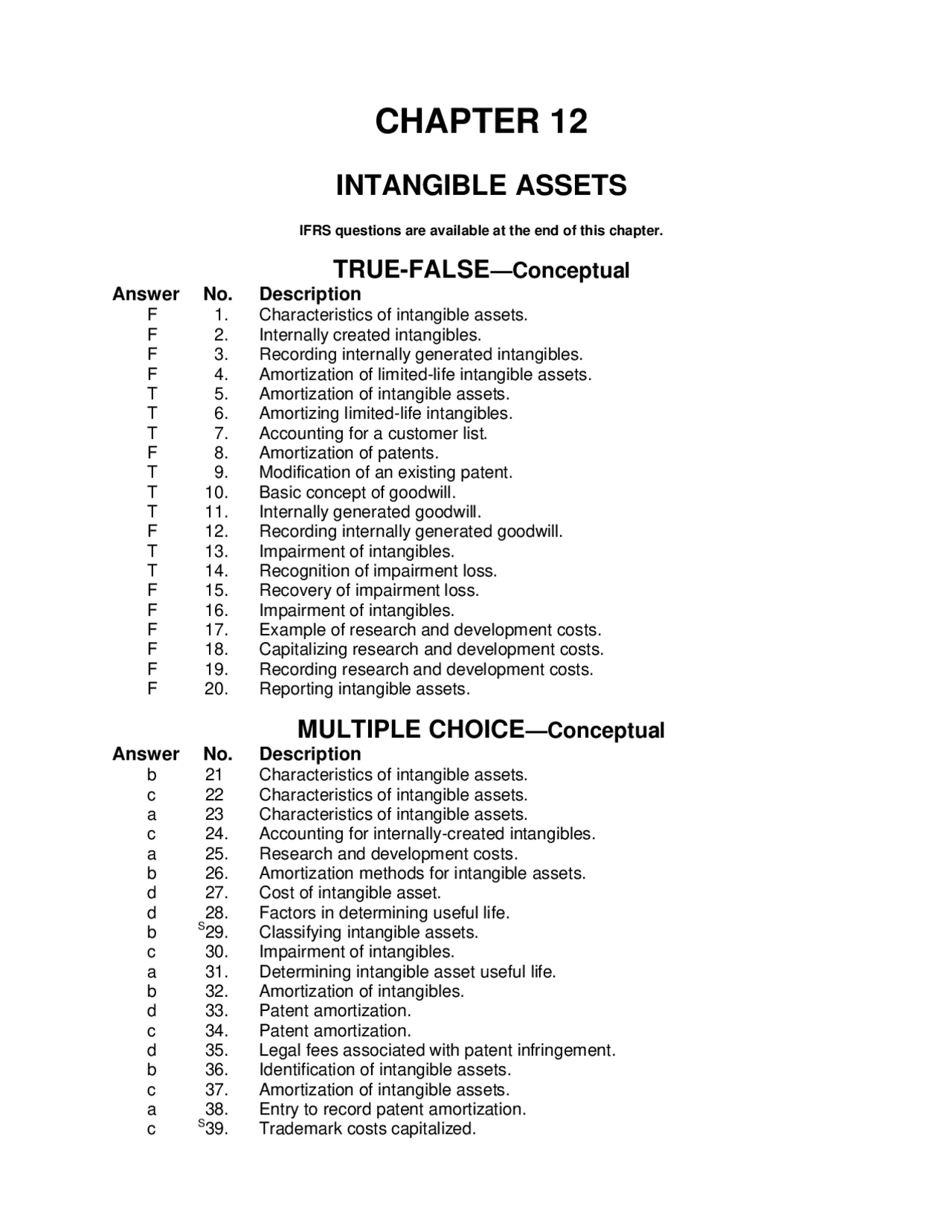 Chapter 12 Intangible Assets Exams Financial Accounting Docsity