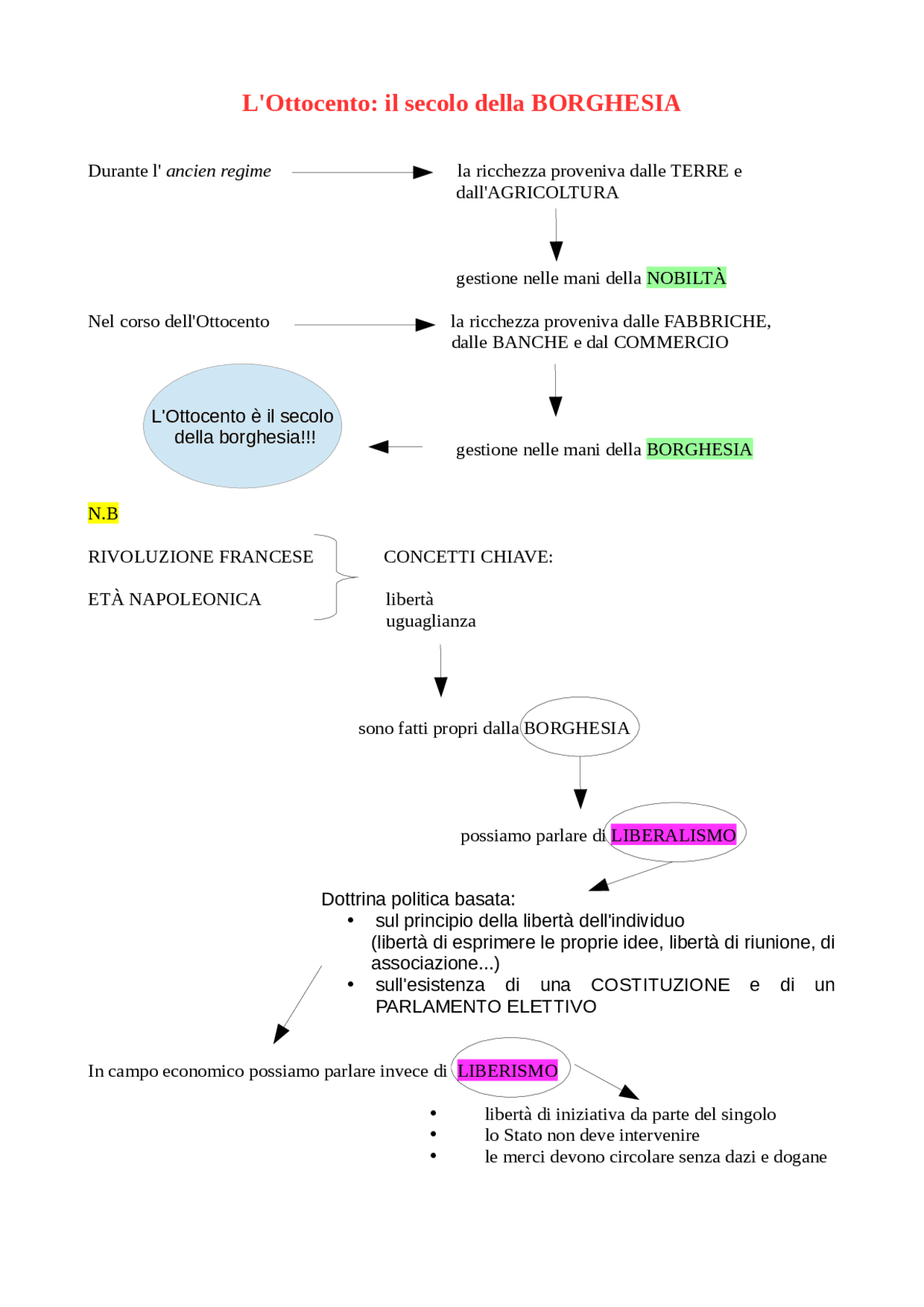 L ottocento storia italia | Schemi e mappe concettuali di Storia | Docsity