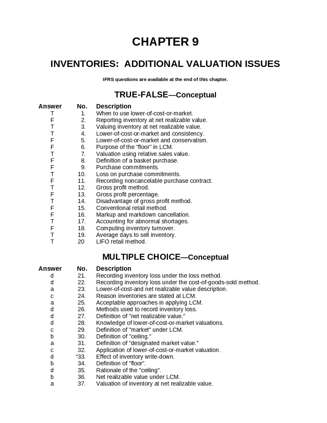 Chapter 9 Inventories Additional Valuation Issues Exams Financial