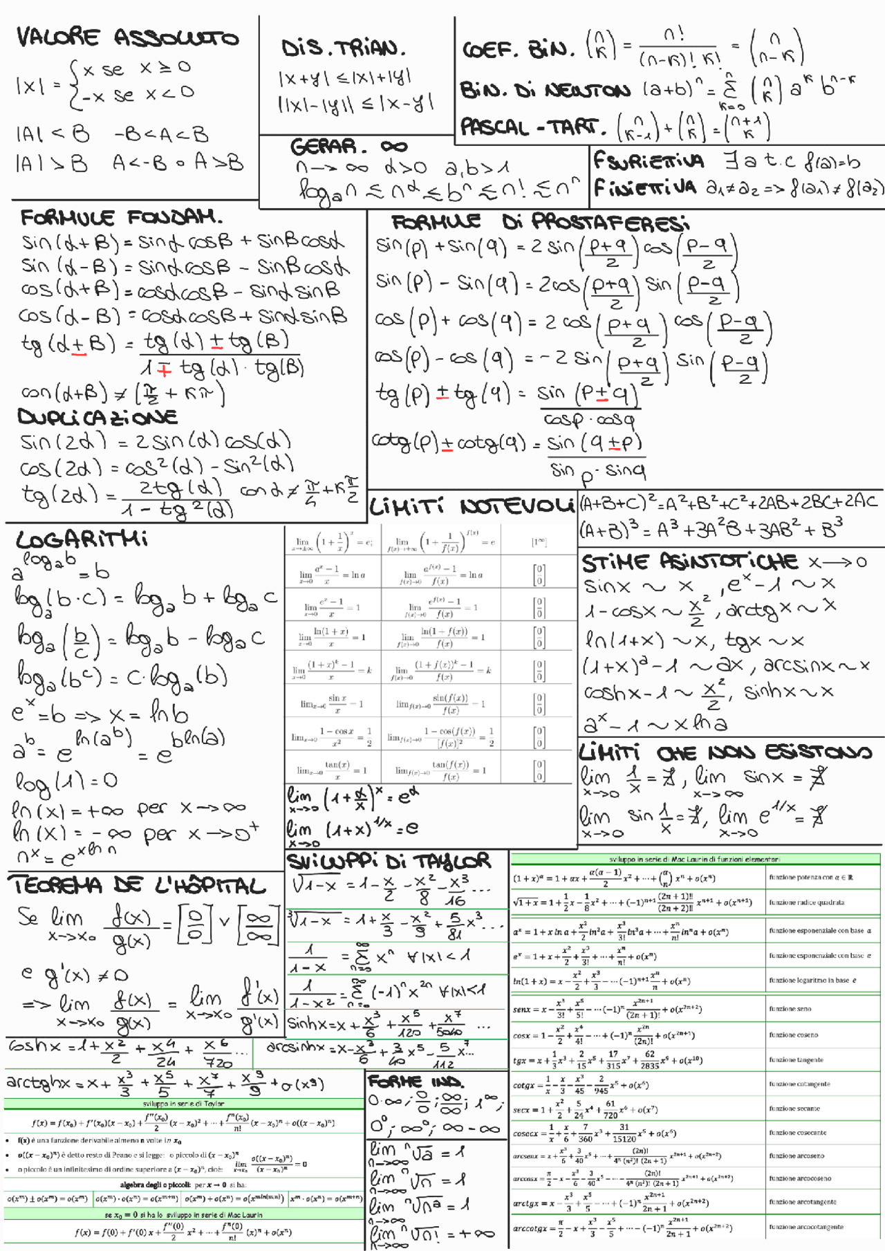 Formulario Per Esame Di Analisi Matematica 1 Formulari Di Analisi Matematica I Docsity
